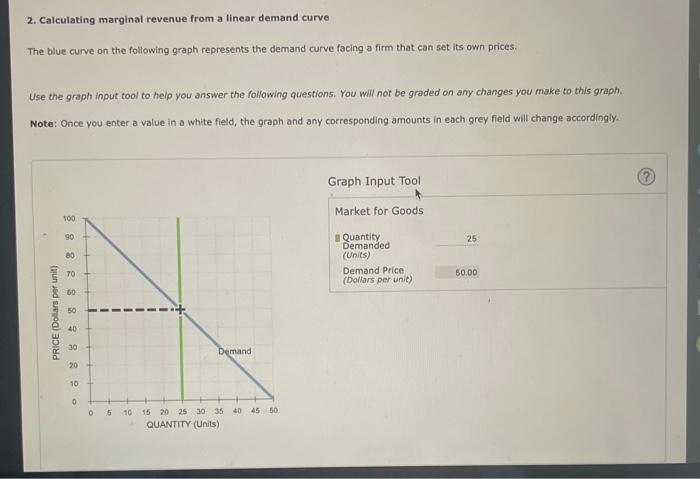 Solved 2. Calculating marginal revenue from a linear demand | Chegg.com