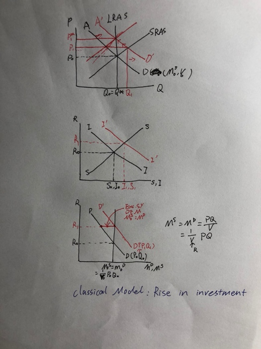 Solved Discuss with graphs and equationswhether a rise in | Chegg.com