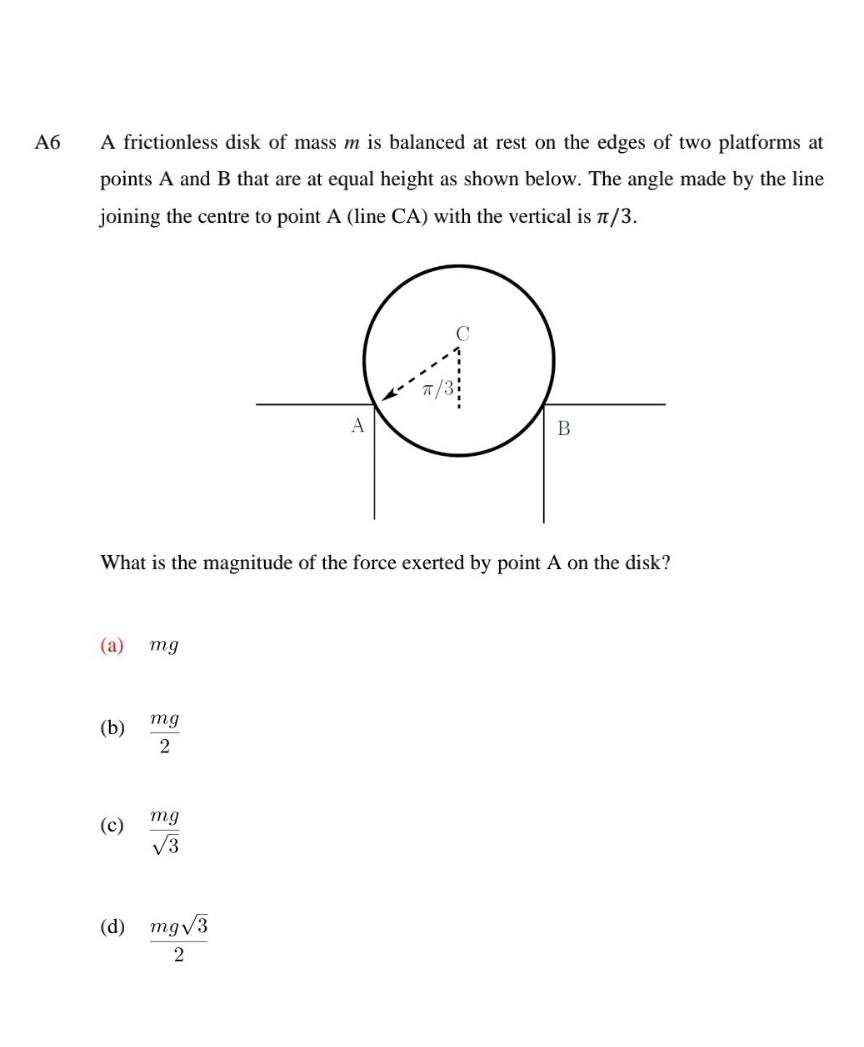 Solved A6 A frictionless disk of mass m is balanced at rest | Chegg.com