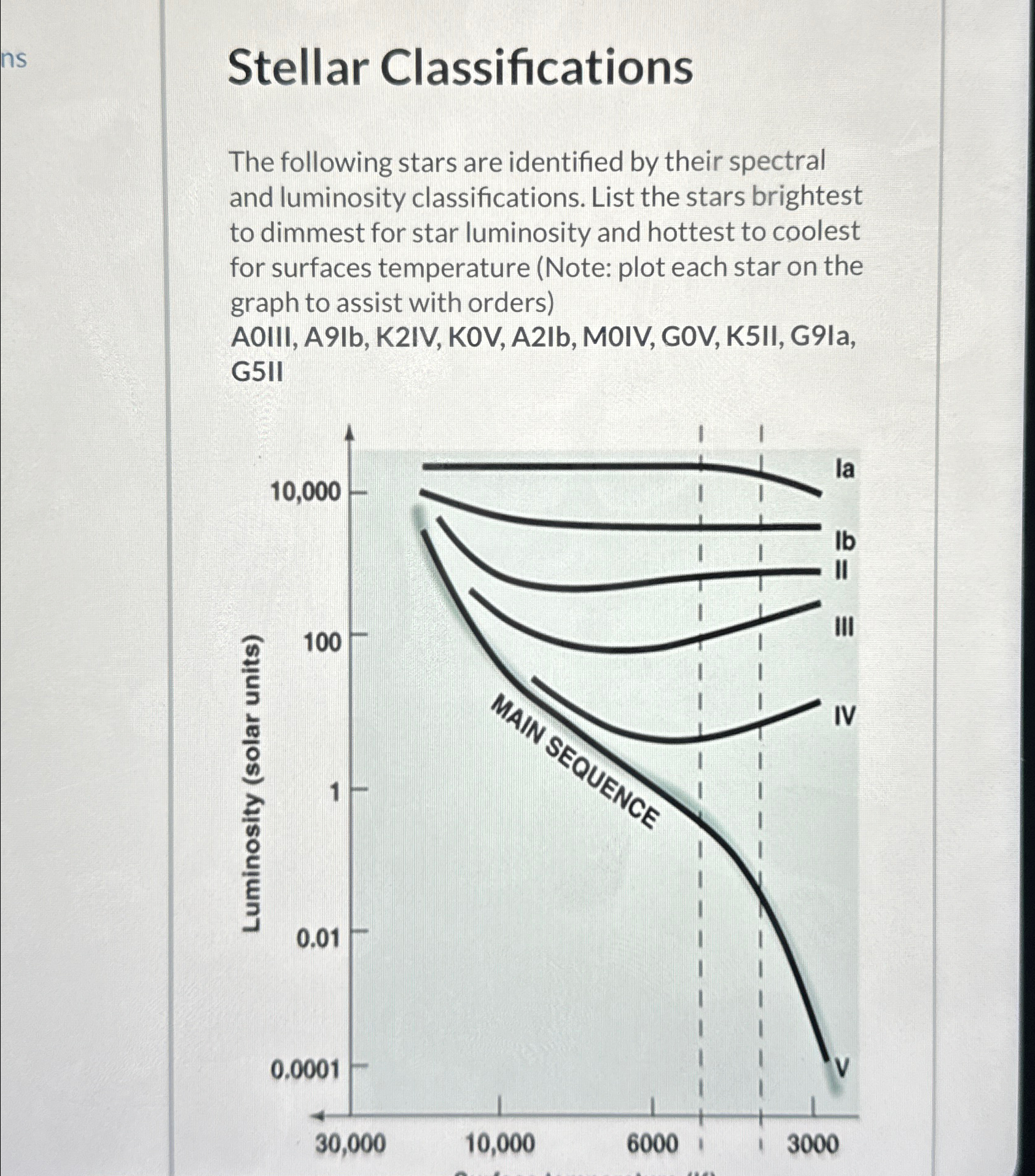 Solved Stellar ClassificationsThe following stars are | Chegg.com