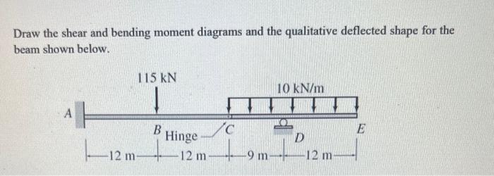 Solved Draw the shear and bending moment diagrams and the | Chegg.com