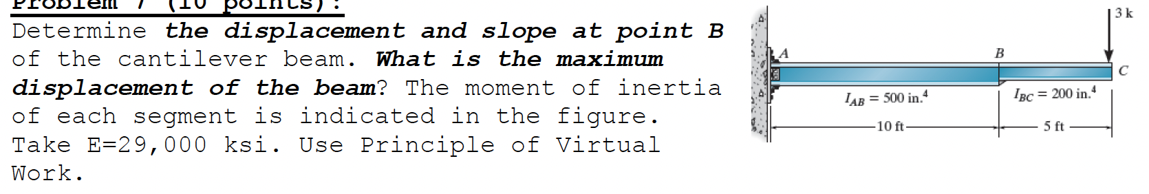 Solved Determine the displacement and slope at point Bof the | Chegg.com
