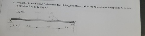 Solved 2. Using the 5-step method, find the resultant of the | Chegg.com