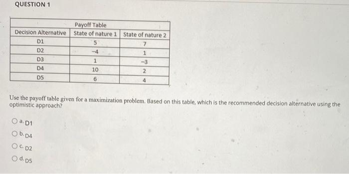 Solved QUESTION 1 Use the payoff table given for a | Chegg.com