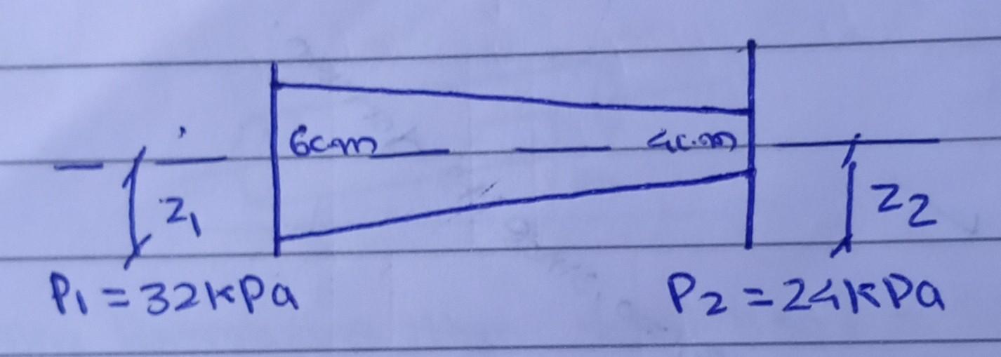 Solved 6 CM diameter horizontal pipe gradually narrows to 4 | Chegg.com