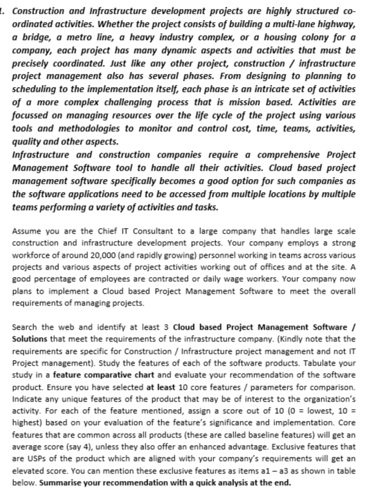 Solved Construction and Infrastructure development projects | Chegg.com