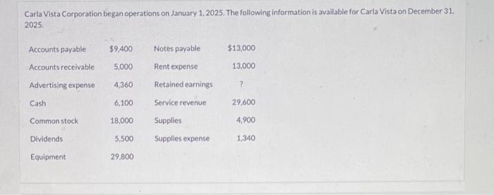 Solved Carla Vista Corporation began operations on January | Chegg.com