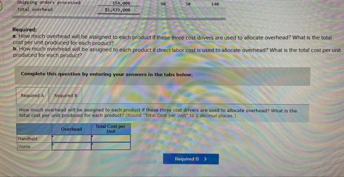 Solved Exercise 9-43 (Algo) Activity-Based versus | Chegg.com