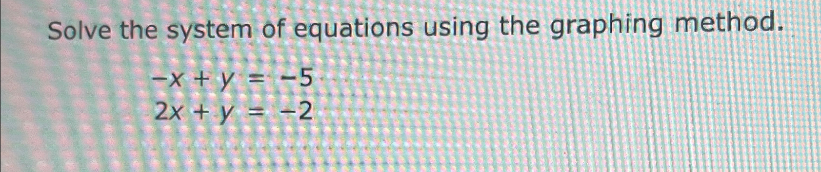 Solved Solve the system of equations using the graphing | Chegg.com