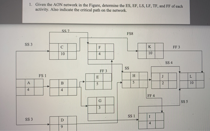 Solved 1. Given the AON network in the Figure, determine the | Chegg.com