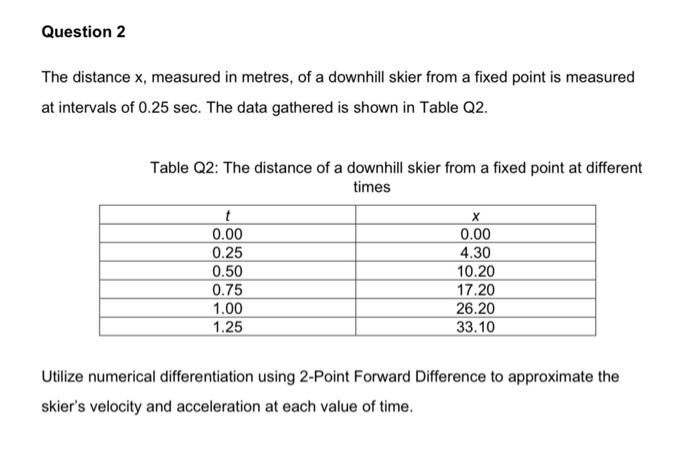 Solved EXERCISE (NUMERICAL DIFFERENTIATION) Question 1 A | Chegg.com