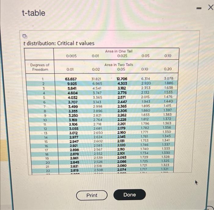 Solved For the following claim, find the null and | Chegg.com