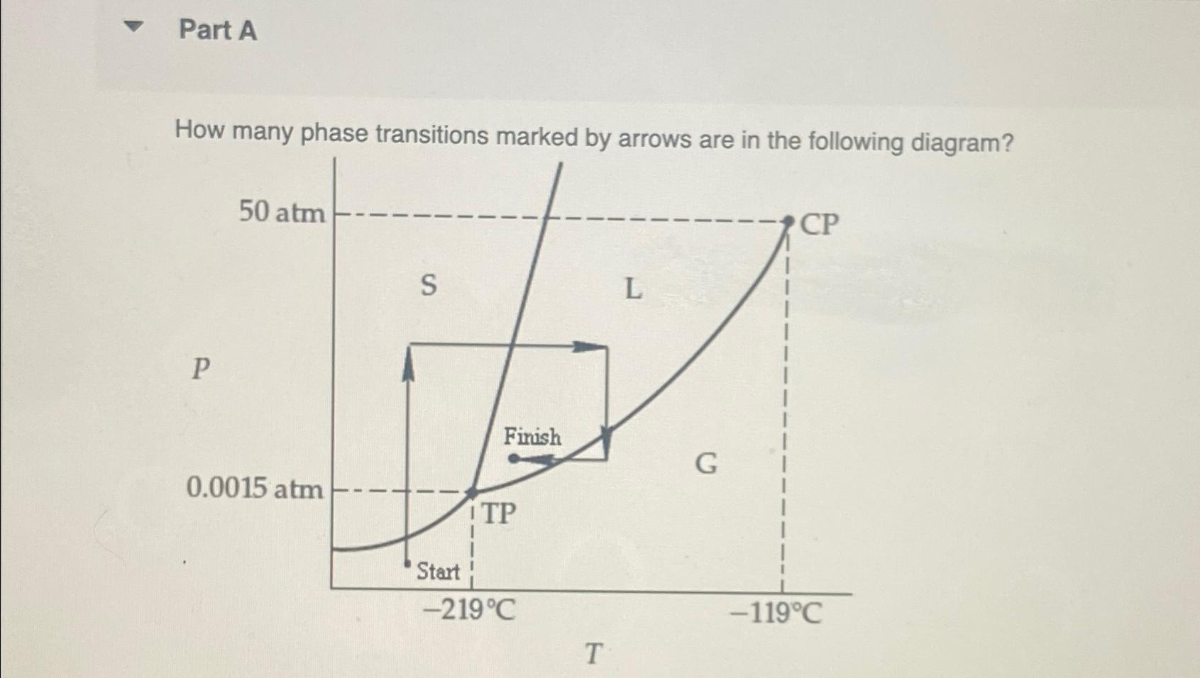 Solved Part AHow many phase transitions marked by arrows are | Chegg.com
