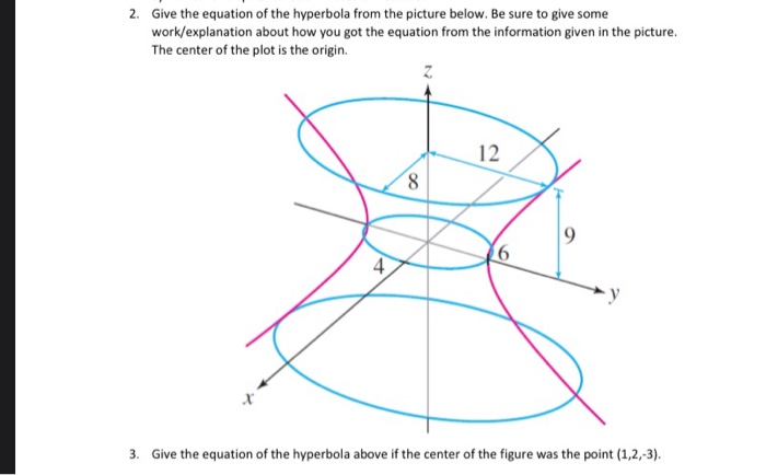 Solved cylindrical and spr 2. Give the equation of the | Chegg.com