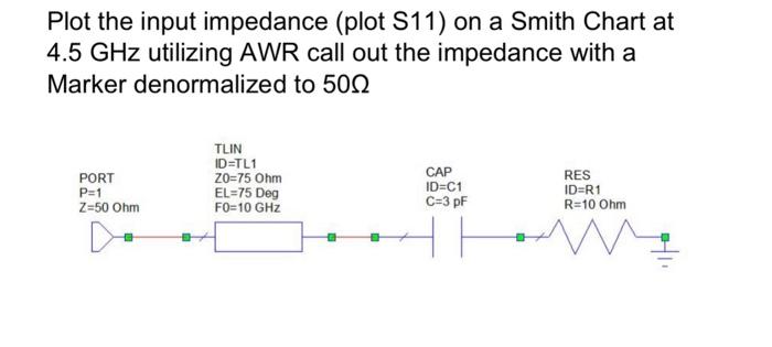 Solved Plot the input impedance (plot S11) on a Smith Chart | Chegg.com