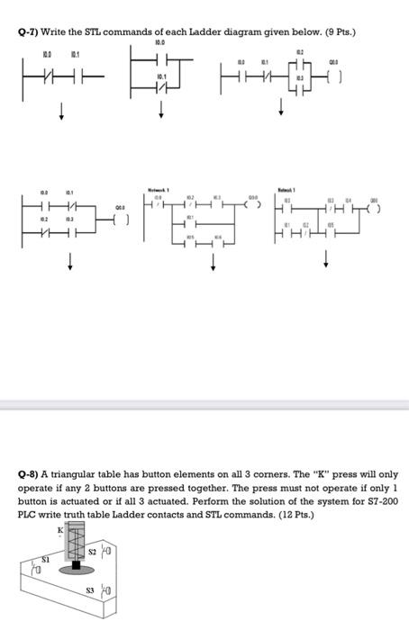 Solved Q-T) Write the STL commands of each Ladder diagram | Chegg.com