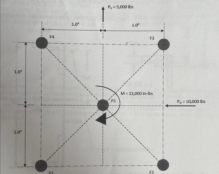 Solved Given a symmetrical fastener/rivet pattern of equal | Chegg.com