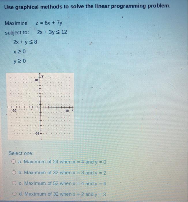 Solved Use graphical methods to solve the linear programming | Chegg.com