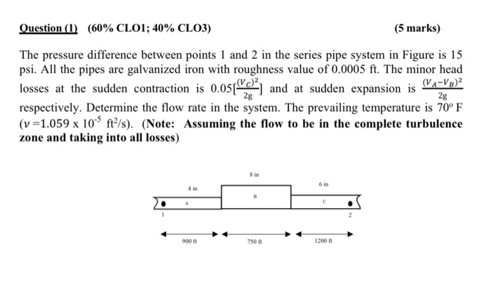 Solved Question (1) (60% CLO1; 40% CLO3) (5 marks) The | Chegg.com