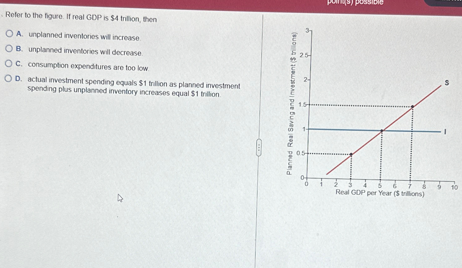 Solved Refer to the figure. If real GDP is $4 ﻿trillion, | Chegg.com