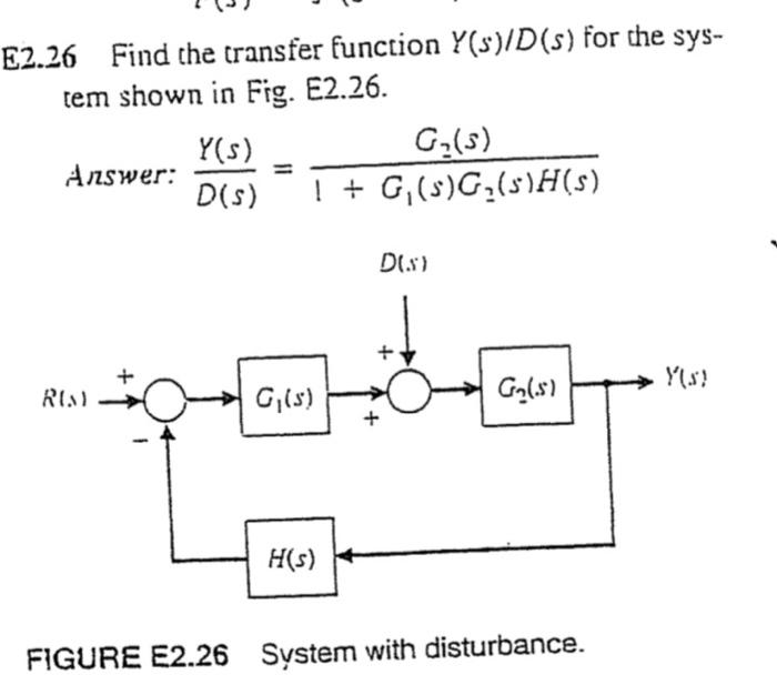 Solved E2.26 Find the transfer function Y(s)/D(s) for the | Chegg.com
