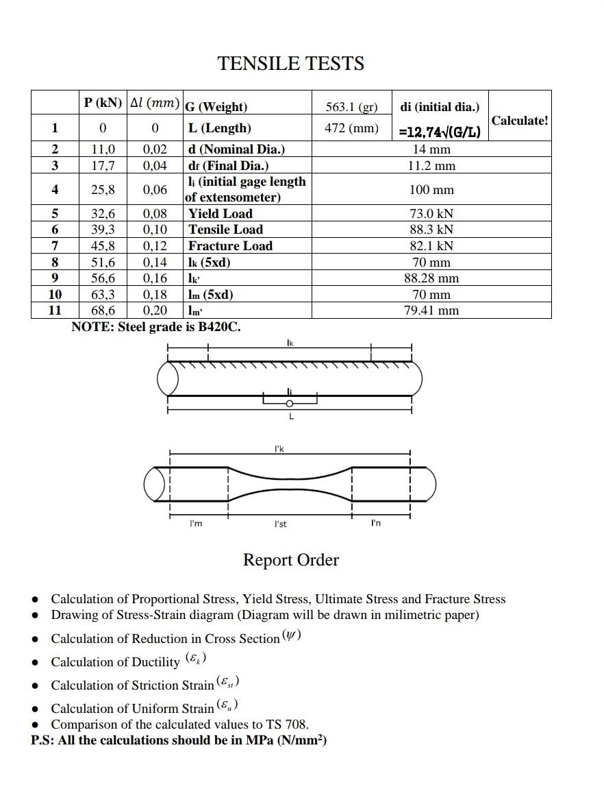 TENSILE TESTS NUTE: Steel grade is B420C. Report | Chegg.com