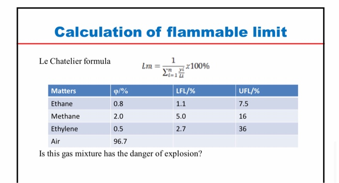 Solved Calculation of flammable limit Le Chatelier formula | Chegg.com