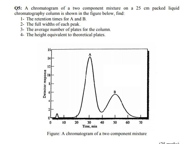 Solved Q5: A chromatogram of a two component mixture on a 25 | Chegg.com