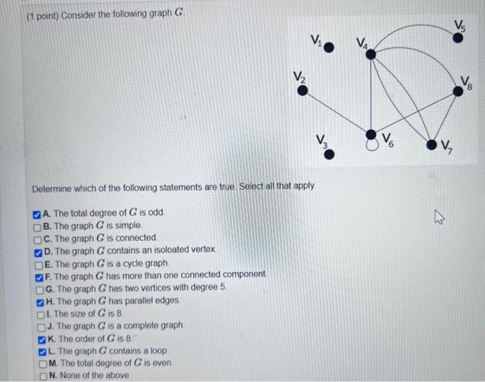 Solved (1 point) Consider the following graph G. Determine | Chegg.com