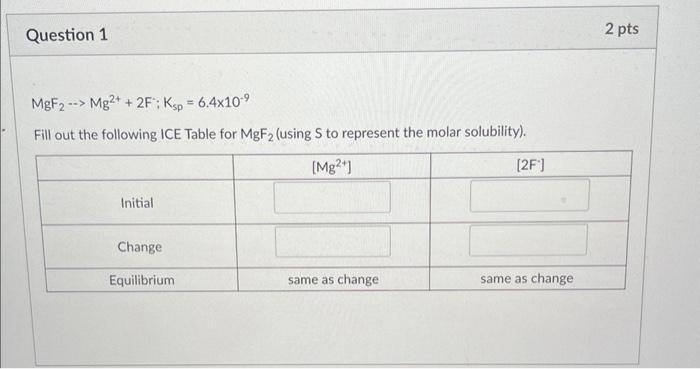 Solved MgF2…Mg2++2 F∗;Ksp=6.4×10−9 Fill out the following | Chegg.com