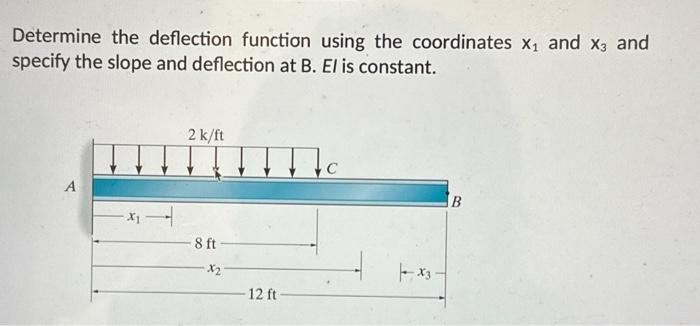 Solved Determine The Deflection Function Using The