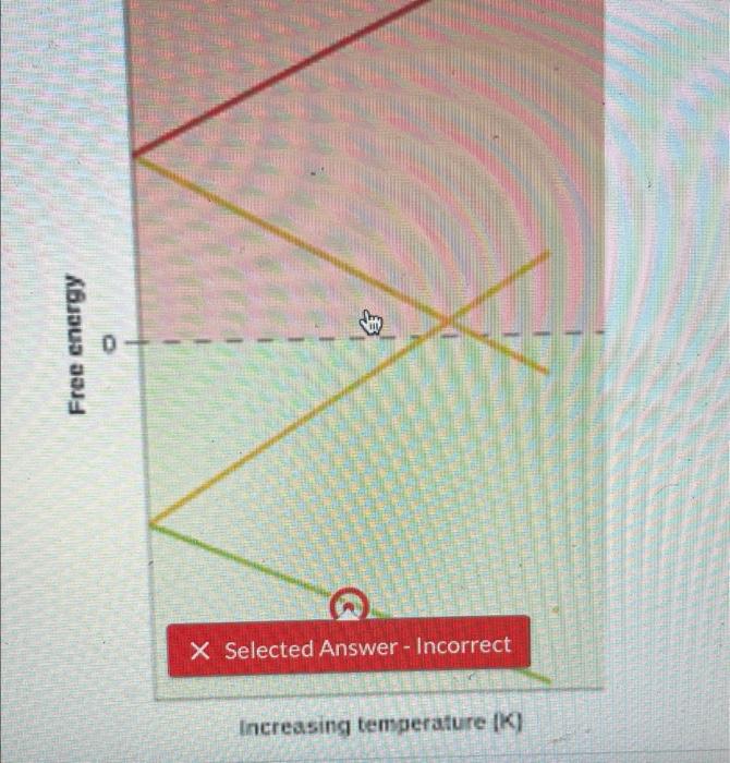Solved tap on the curve representing a positive delta H and | Chegg.com