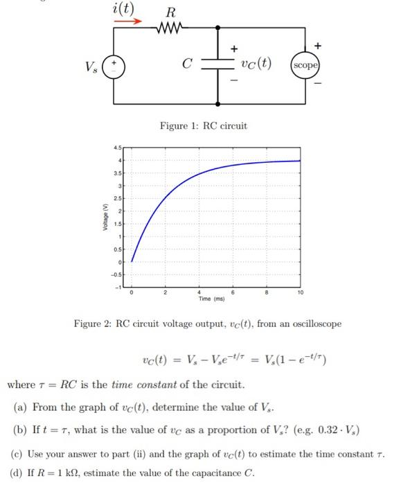 Solved Figure 1 Rc Circuit Figure 2 Rc Circuit Voltage