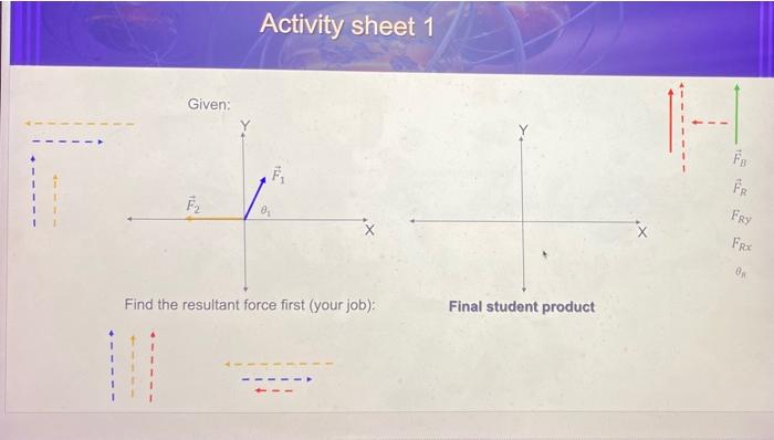 Solved Activity sheet 1 Given: FB FR 0 8 Fry FRX ве Find the | Chegg.com