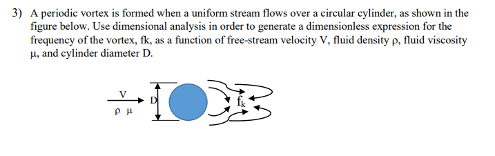 A periodic vortex is formed when a uniform stream | Chegg.com