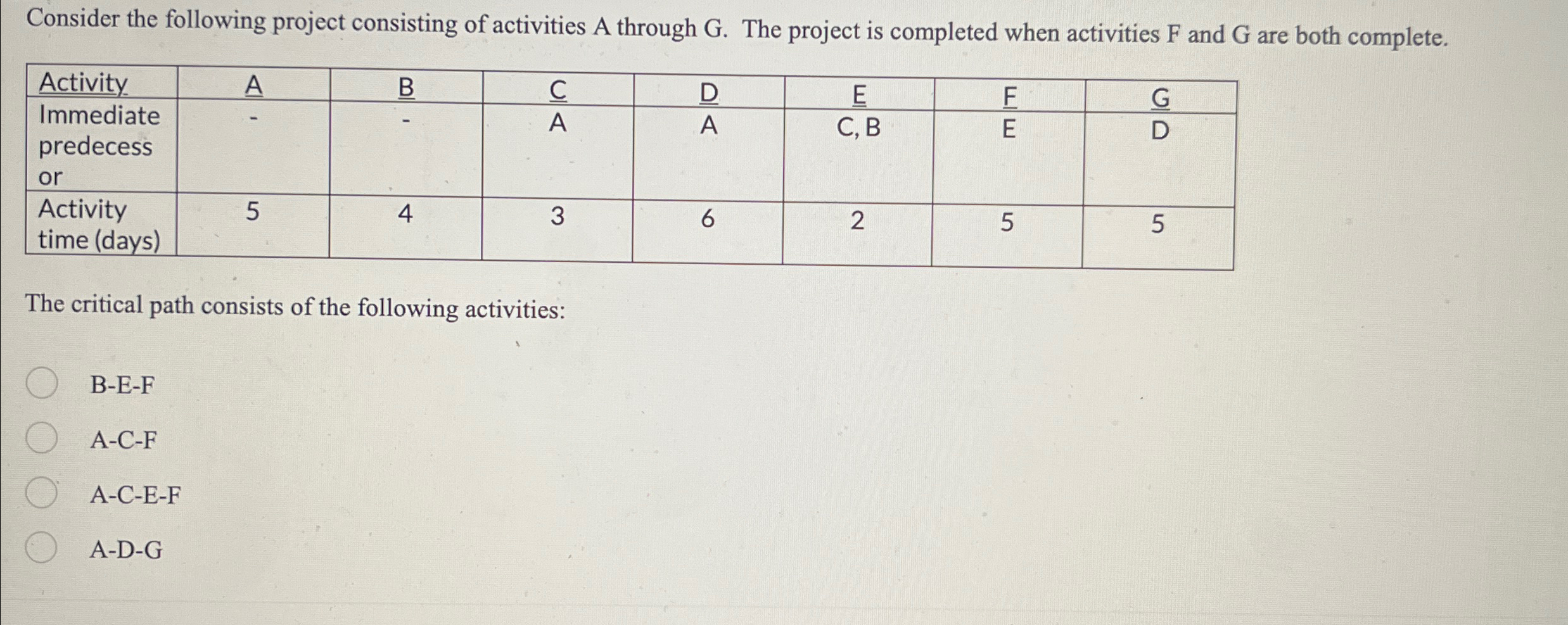 Solved Consider the following project consisting of | Chegg.com
