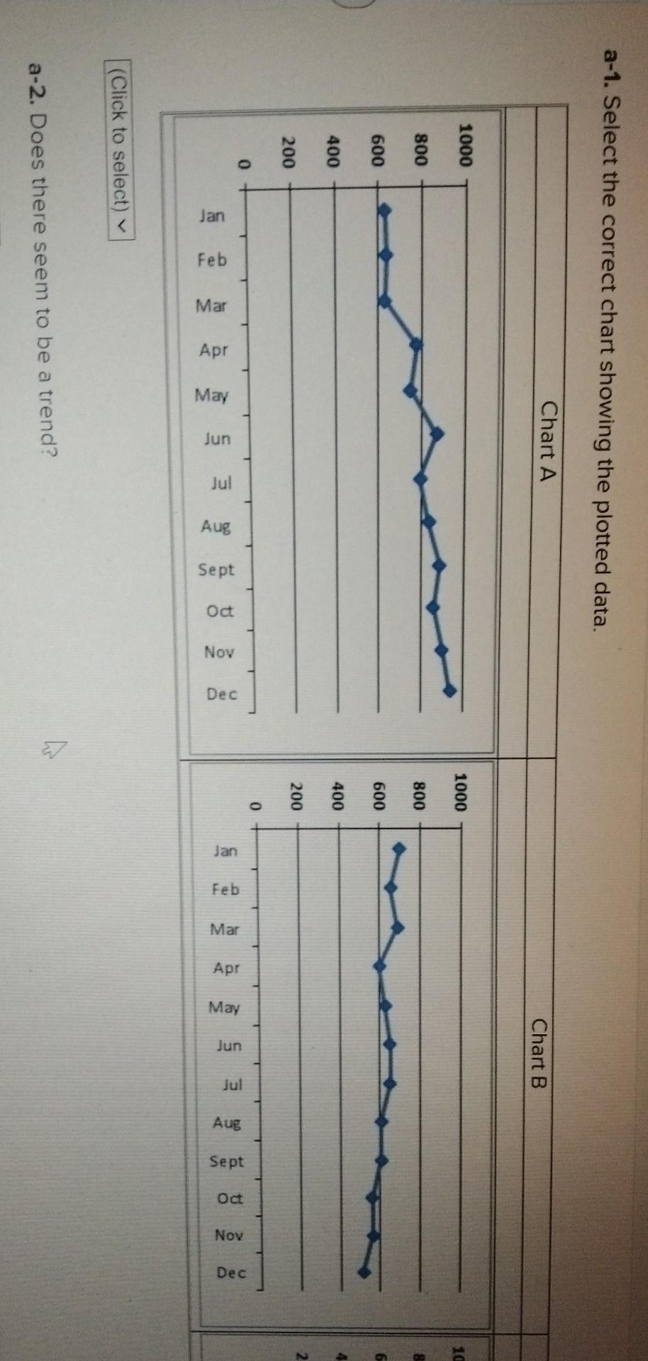 Solved Saved Help Save & Exit Subr New-car sales of a dealer | Chegg.com