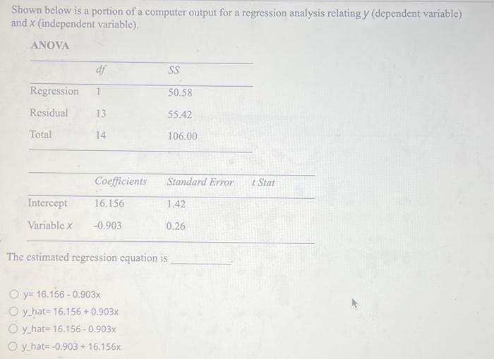 Solved Shown below is a portion of a computer output for a | Chegg.com