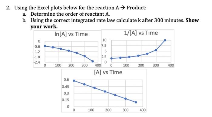 Solved 2. Using the Excel plots below for the reaction A → | Chegg.com