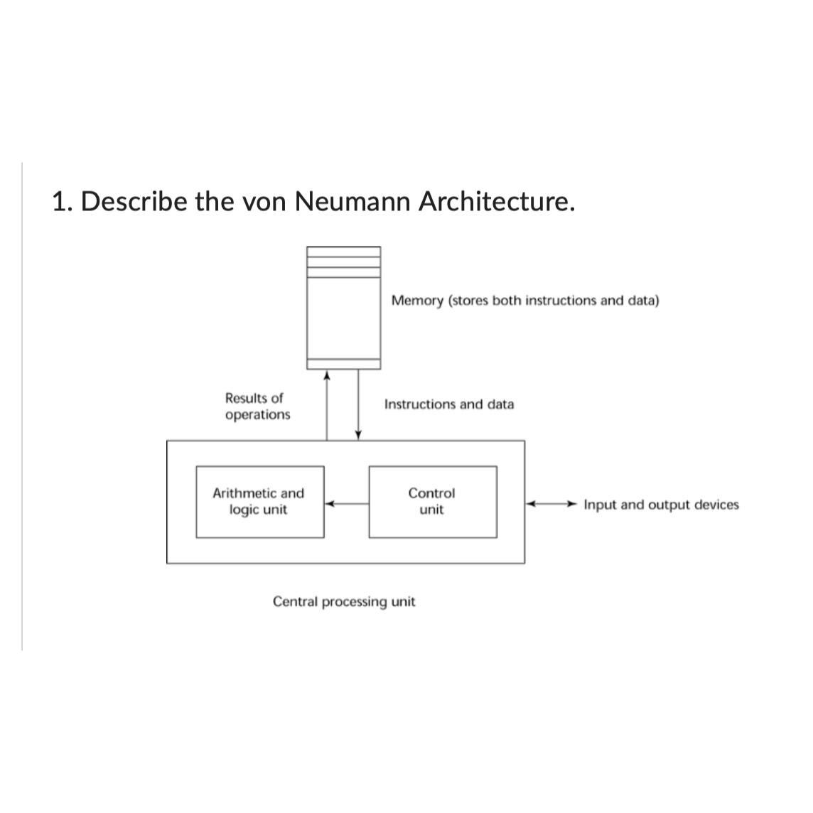 Solved Describe the von Neumann Architecture.Central | Chegg.com