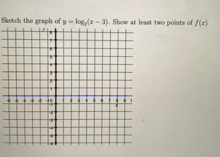 Solved Sketch the graph of y = log2 (x – 3). Show at least | Chegg.com