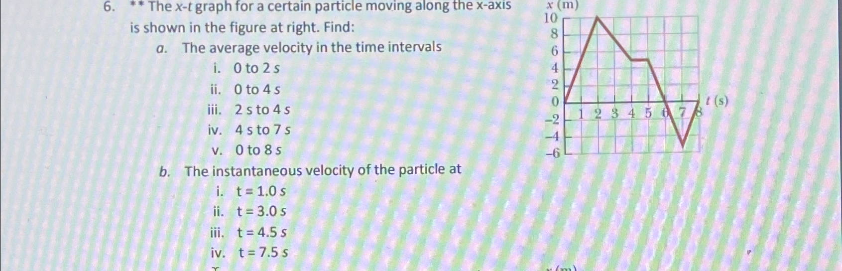 Solved Only answer part b please ﻿The x-t graph for a | Chegg.com