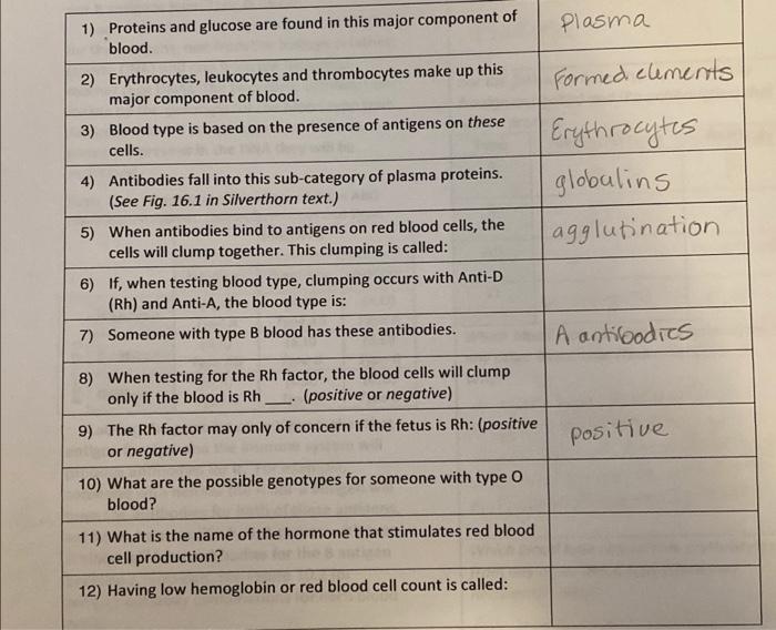 Solved plasma Formed elements 1) Proteins and glucose are | Chegg.com