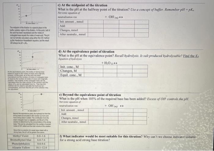 Solved Consider titration of 25.0ml of 0.050MHCN with | Chegg.com