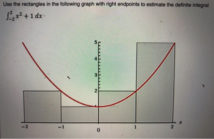 Solved Use the rectangles in the following graph with right | Chegg.com