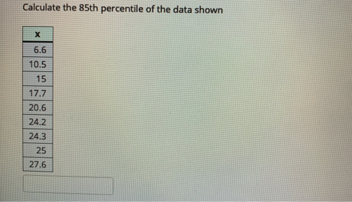 Solved Calculate the 85th percentile of the data shown х 6.6 | Chegg.com