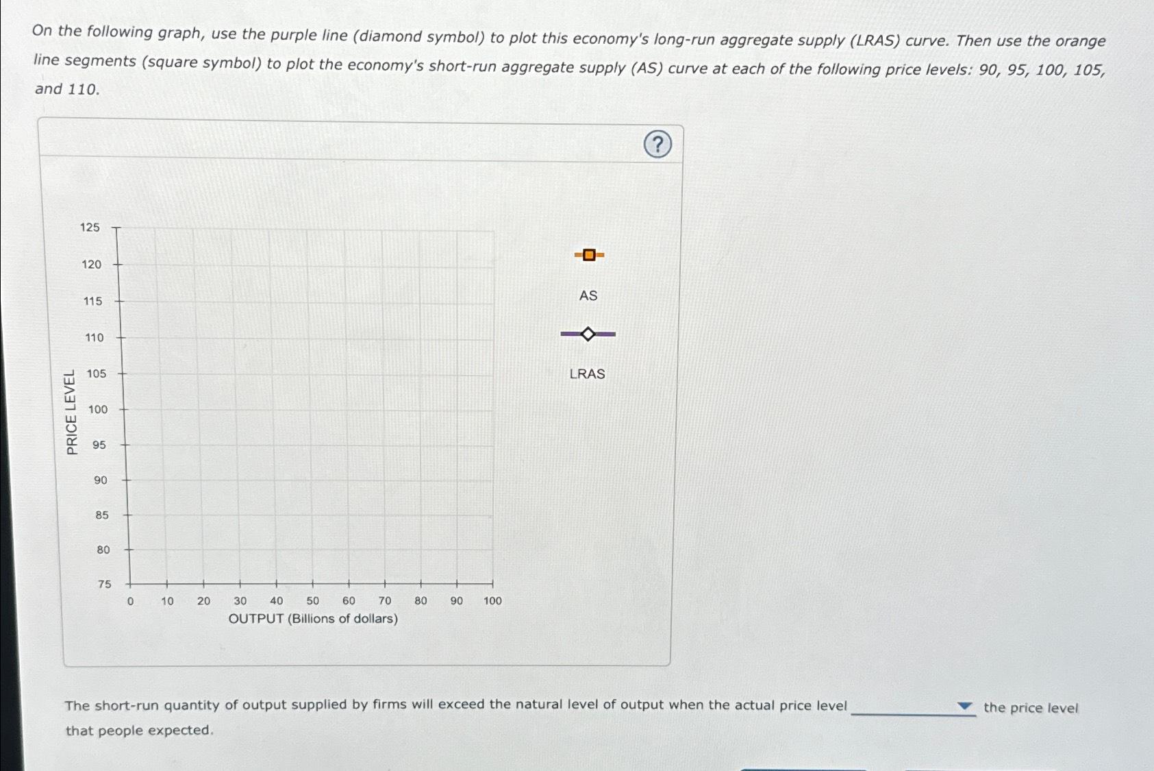 Solved Why the aggregate supply curve slopes upward in the | Chegg.com