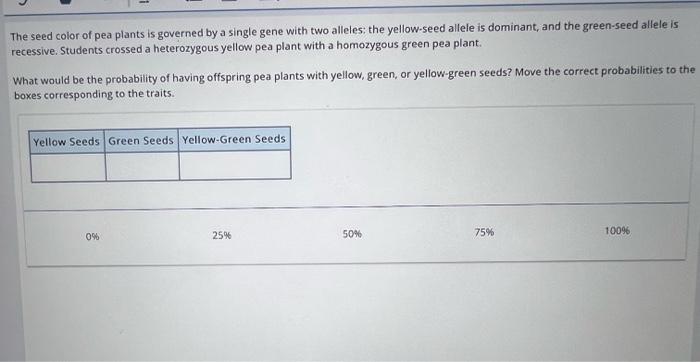 Solved The seed color of pea plants is governed by a single | Chegg.com