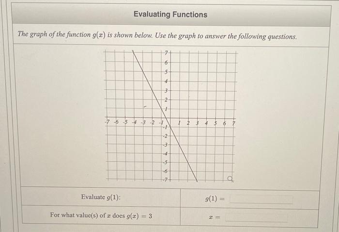 Solved Evaluating Functions Use the function f(x) = 4x – 7 | Chegg.com