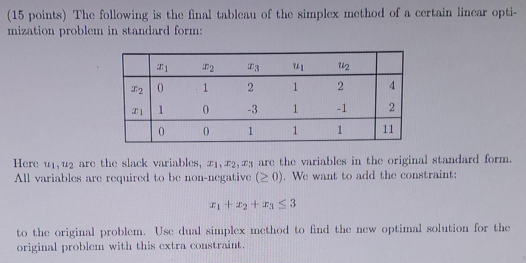 Solved (15 points) The following is the final tableau of the | Chegg.com